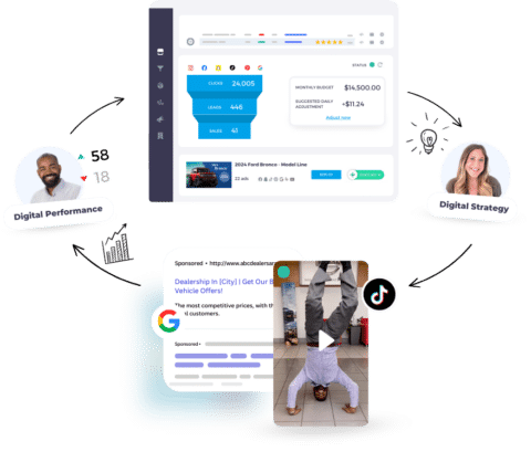 Full-Service Digital Agency For Car Dealers - Dealers United